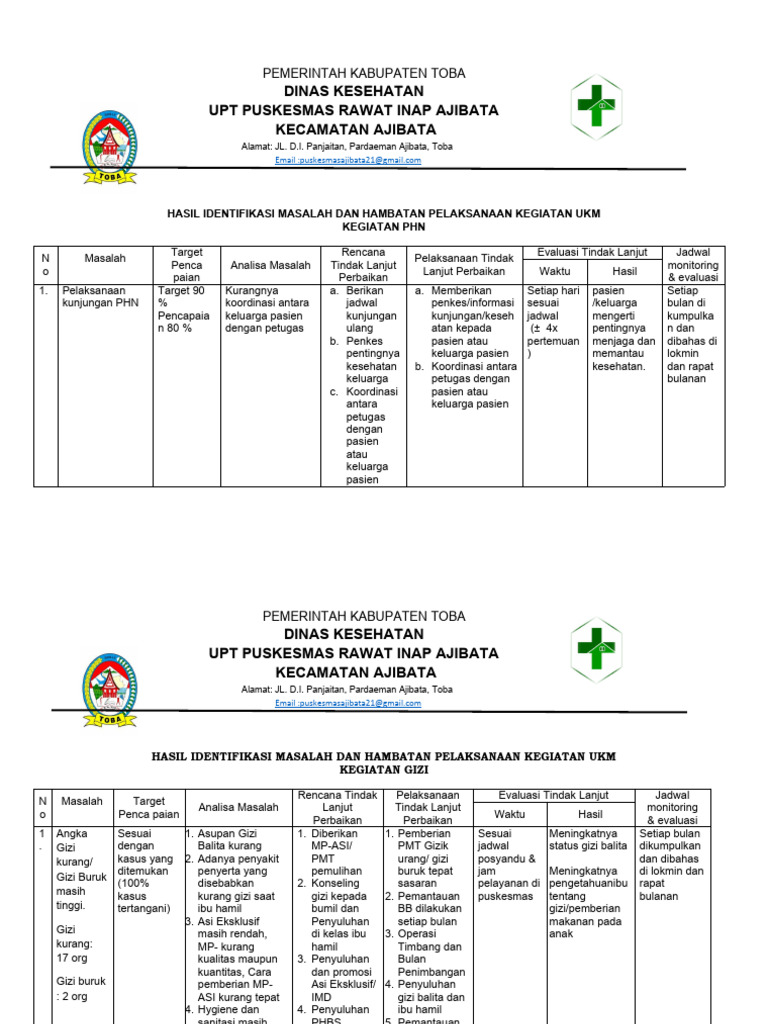 2412 3,4, Hasil Ident Maslah, Analisa, RTL, Pelaksanaan RTL, Evaluasi | PDF