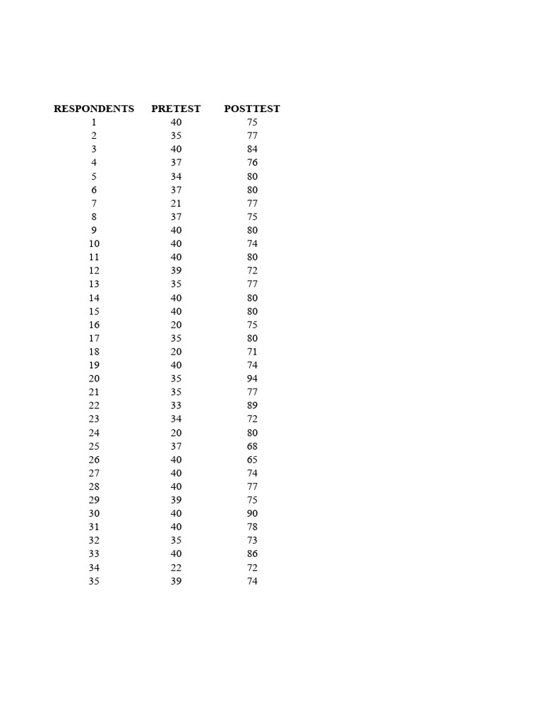 Refreshed Data For Pre Test and Post Test | PDF