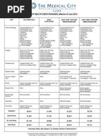 KeyCare Start GP Network Overview | PDF | Health Care | Public Services