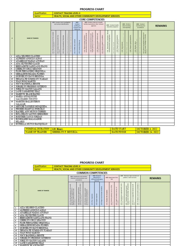 NEW PROGRESS CHART - Hilot nc2 | PDF | Health Care