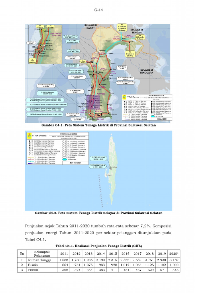 Peta Jaringan Listrik SulSel RUPTL 2021-2030 | PDF