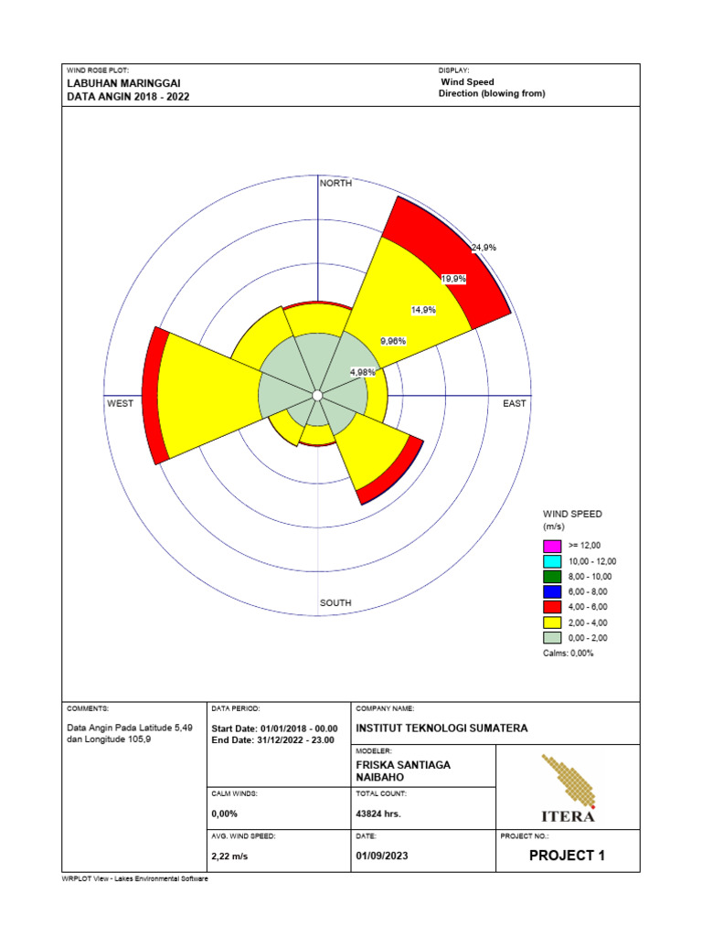 WRPLOT | Download Free PDF | Earth Sciences | Physical Geography