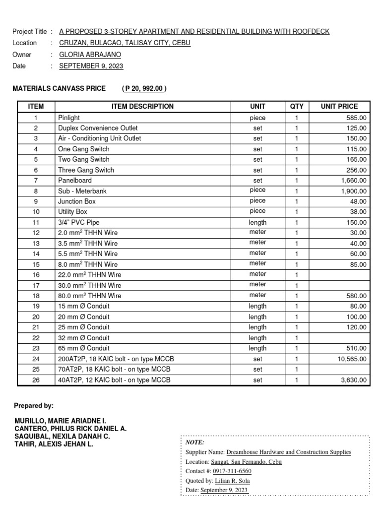 Material Canvass Form | PDF | Mechanical Engineering | Electricity