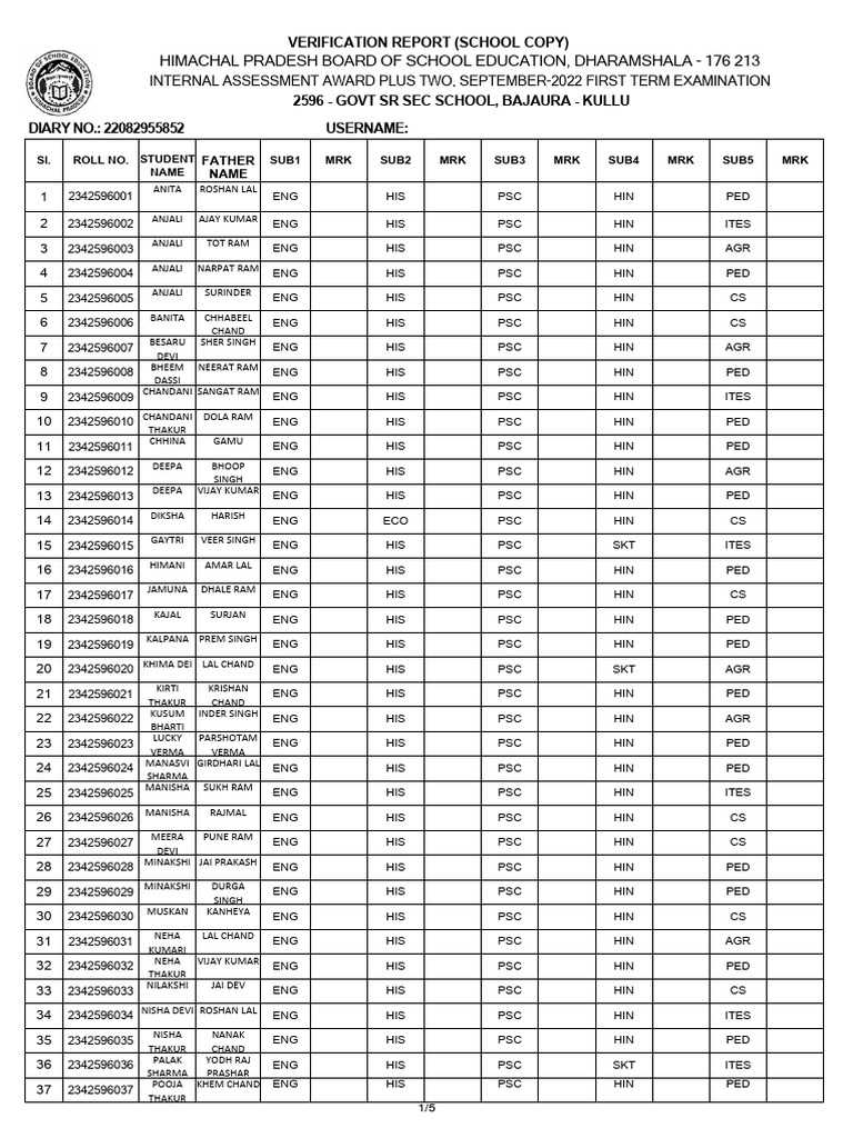 Verification Report Final | PDF