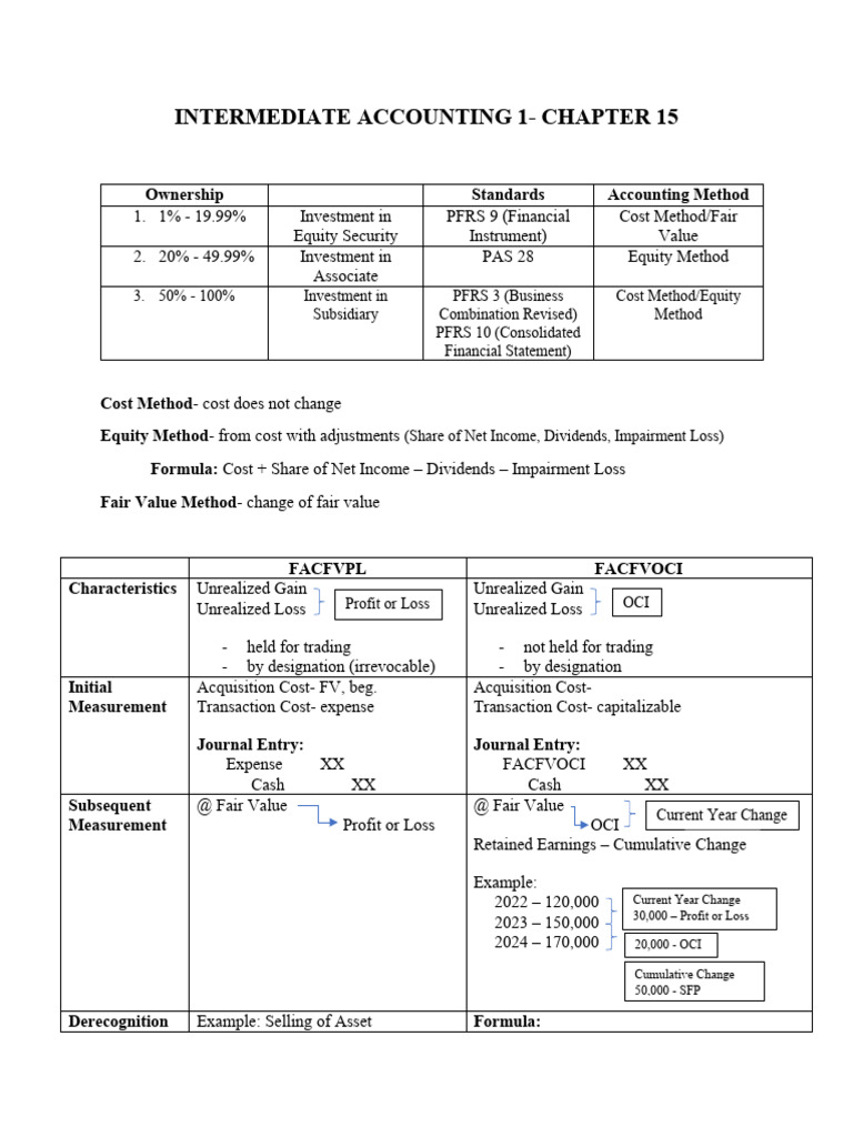 Intermediate Accounting 1 - Chapter 15 | PDF | Cost | Fair Value