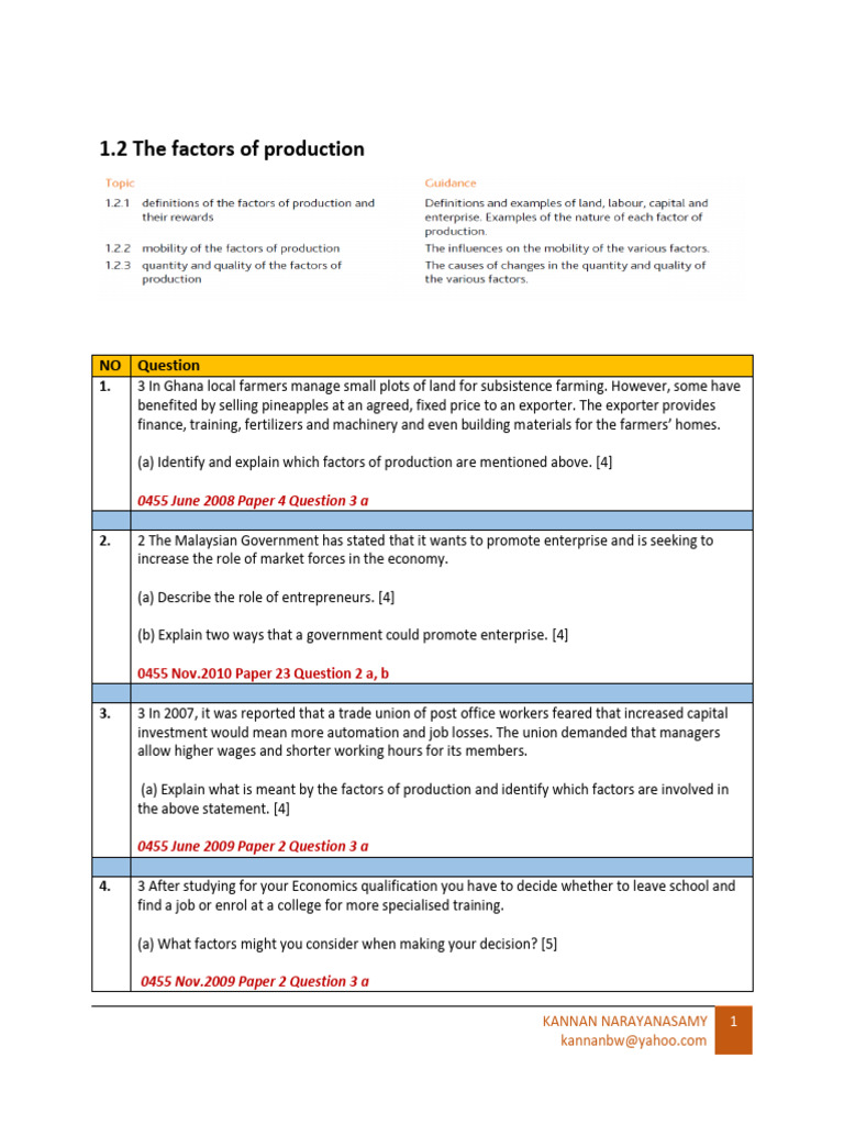 1.2 The Factors of Production | PDF | Factors Of Production | Labour ...