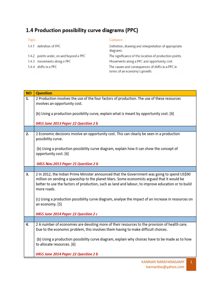 1.4 Production Possibility Curve Diagrams (PPC) | PDF | Unemployment | Labour Economics
