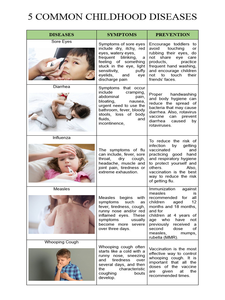 5 Common Childhood Diseases Explained | PDF | Measles | Influenza