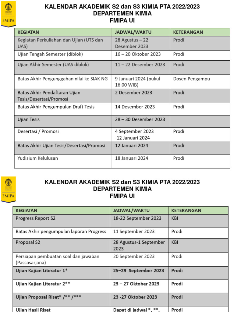 Kalender Akademik Prodi Pascasarjana PTA 2023-2024 | PDF
