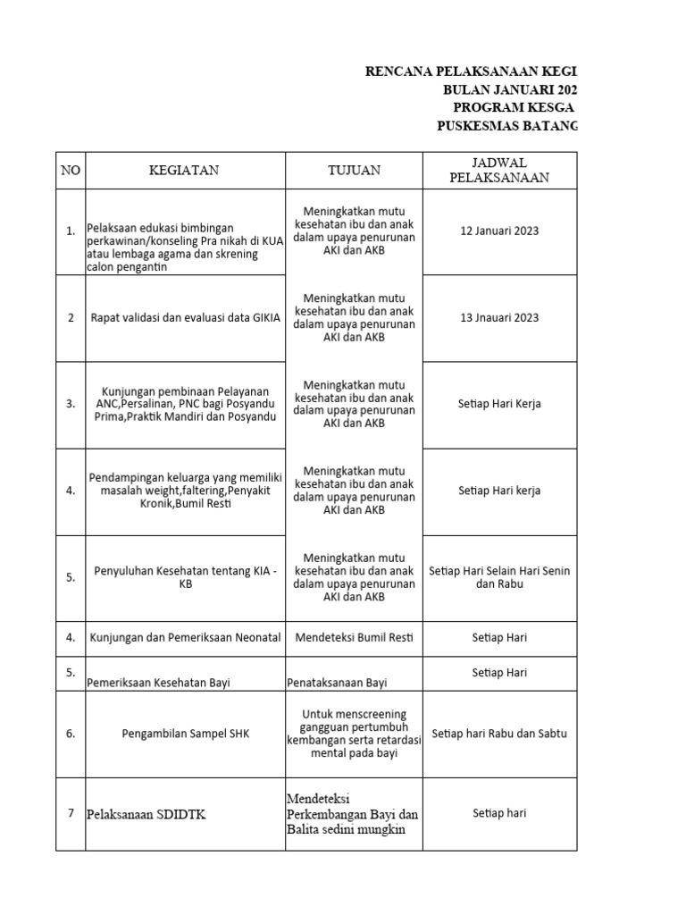 RPK Kesga 2023 | PDF | Kesehatan Holistik