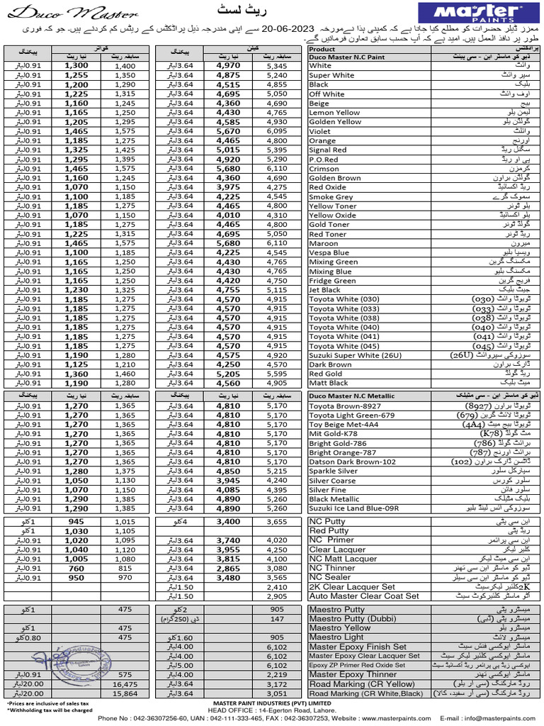 Duco Master - Rate Circular - 20-06-2023 | PDF