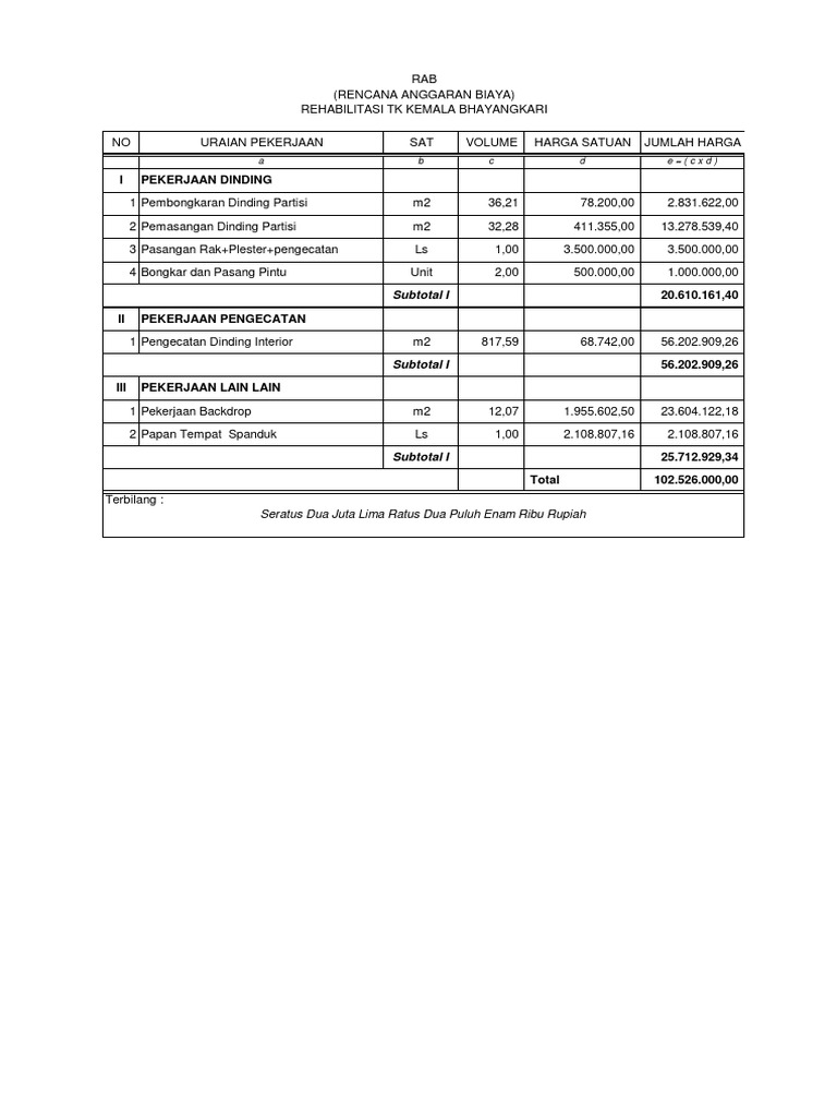 RAB Rehabilitasi TK Kemala Bhayangkari | PDF