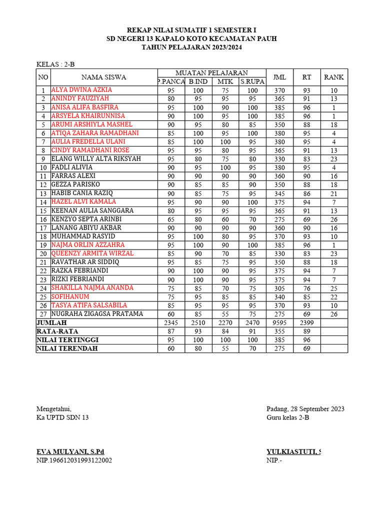 NILAI SUMATIF 1 | PDF