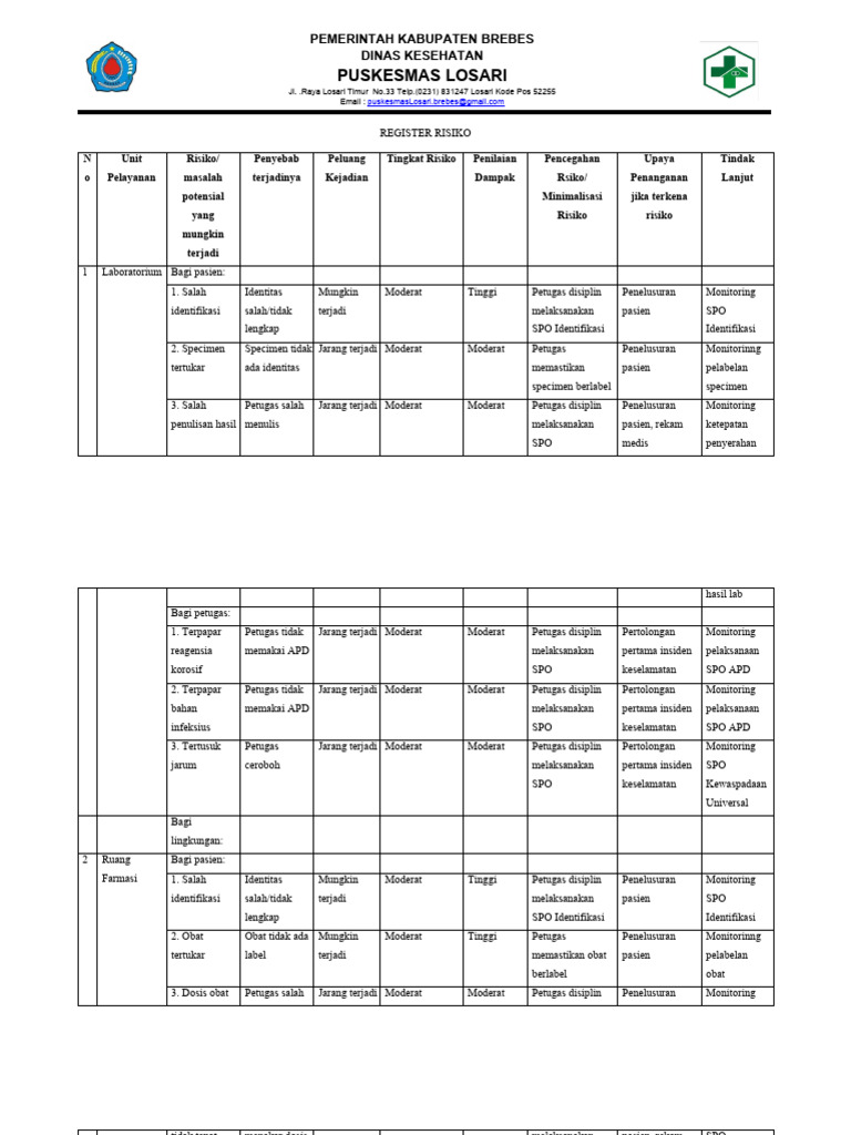 Contoh Register-Risiko-Pelayanan-Ukp | PDF