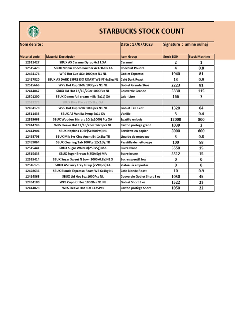 Weekly Starbucks SOH | PDF | Starbucks | Food And Drink Preparation