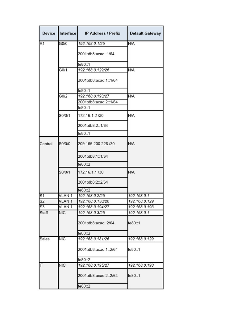 17 8 2 Packet Tracer Skills Integration Challenge Pdf