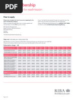 RIBA Chartered Practice Membership Guide | PDF | Debit Card | Credit Card