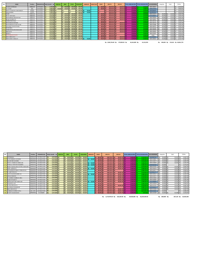Form Gaji 26 Juli - 25 Ags 2023 | PDF