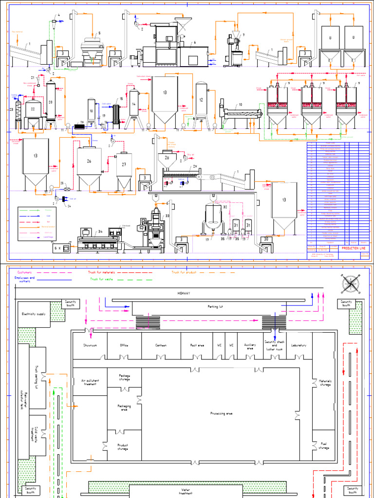 Coffee Production Line Layout Design | PDF | Steam | Coffee