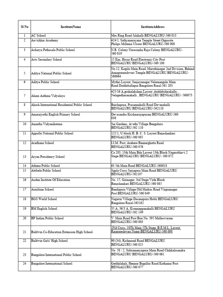 ICSE Schools List 1 | PDF | Bangalore | Educational Institutions