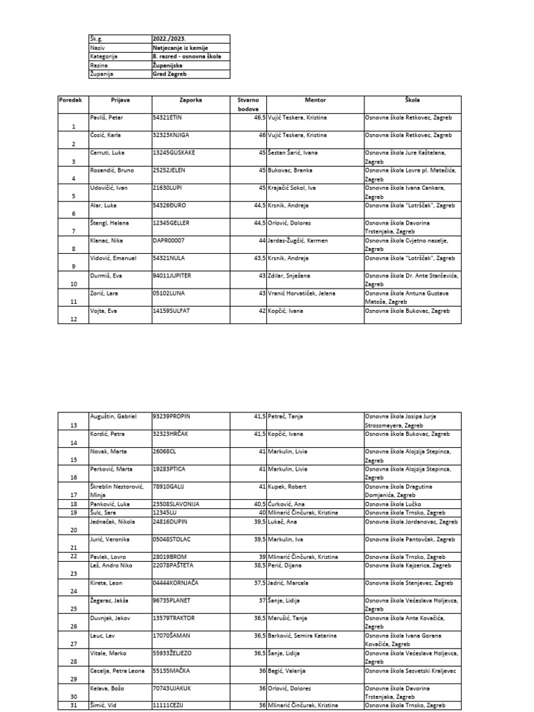 Example of A Excel Spreadsheet | PDF