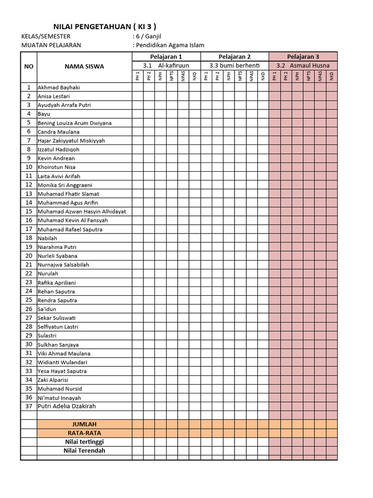 6 Daftar Nilai Pai Kelas 6 | PDF