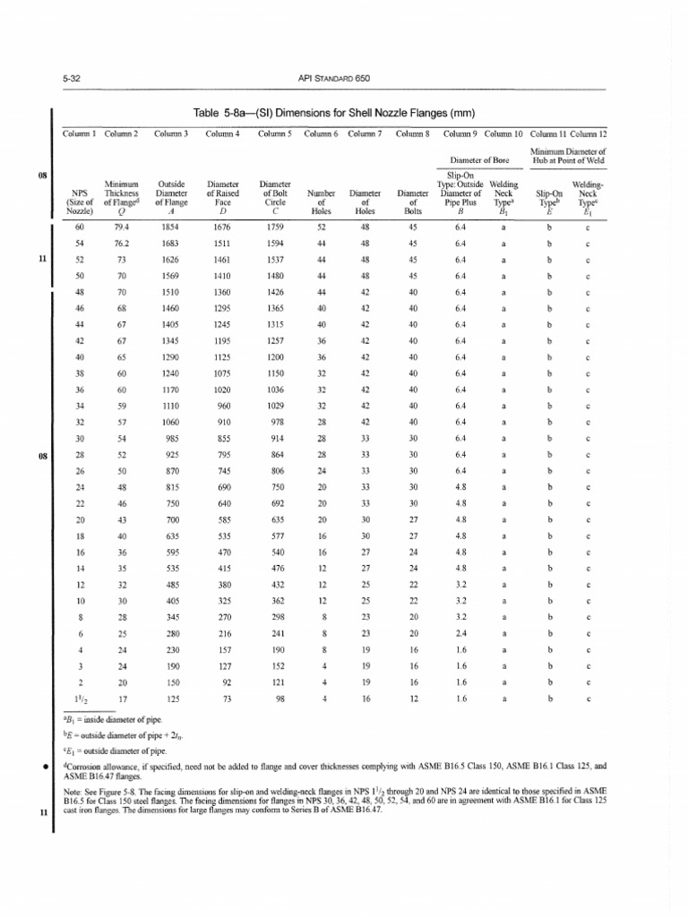 API 650 Flange Dimensions Chart | PDF | Pipe (Fluid Conveyance ...