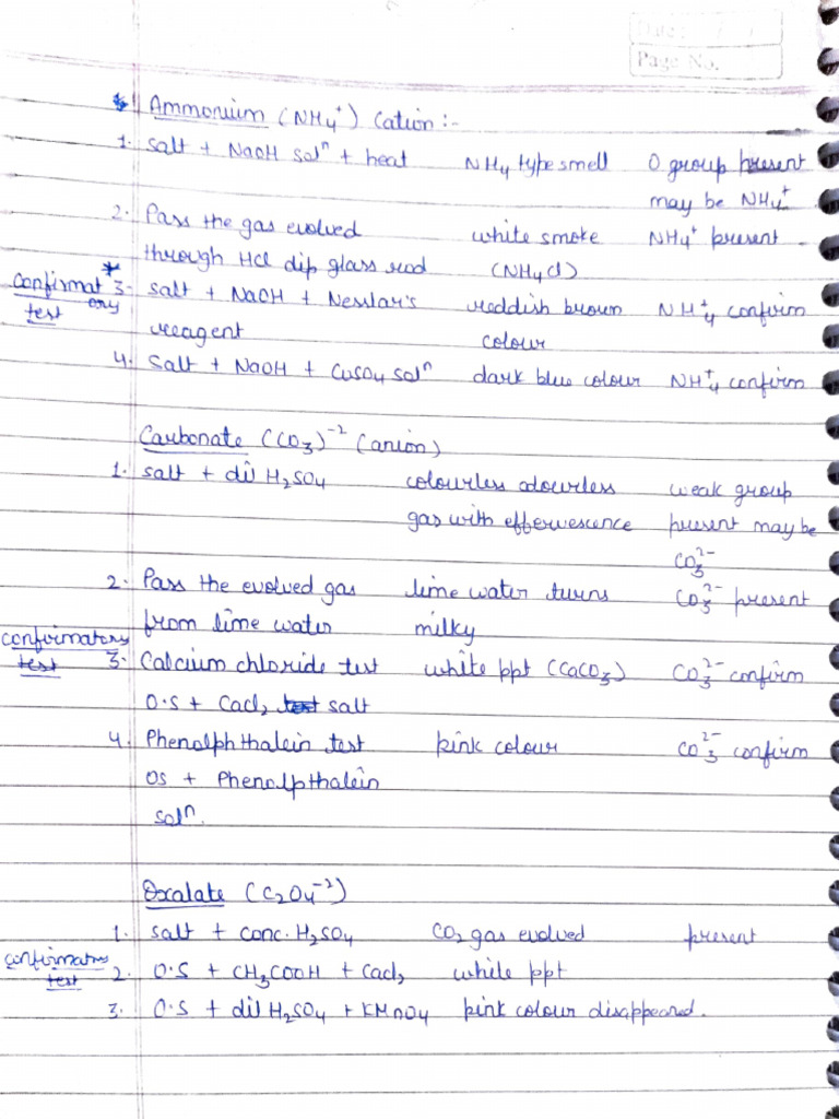 confirmatory test for salts | PDF