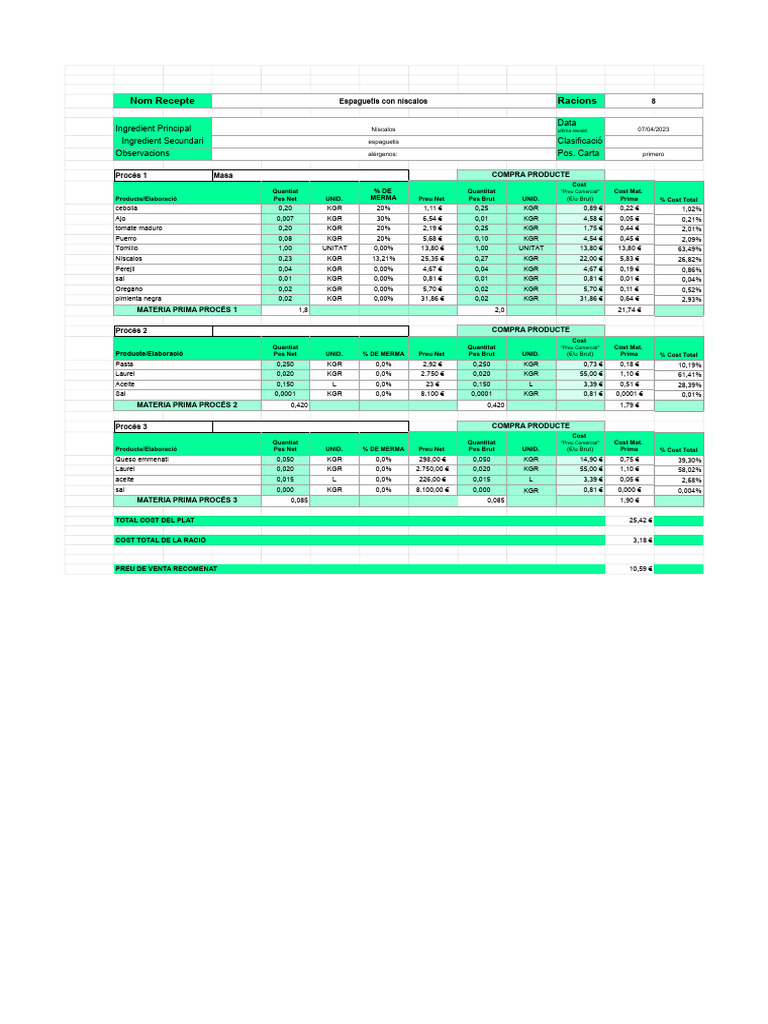 Escandallo Espaguetis Con Níscalos - Hoja 1 | PDF