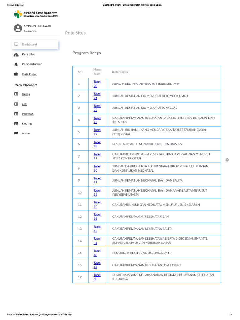 Tabel Isian Programer SADATA | PDF