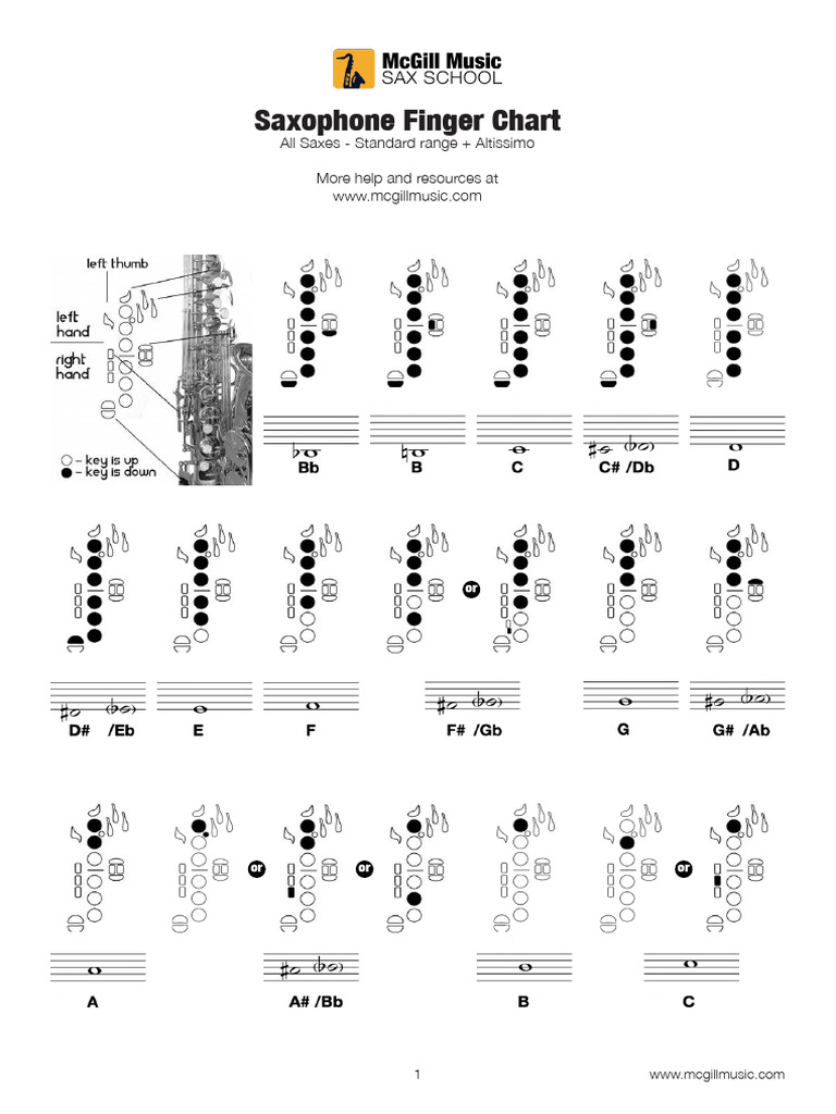 McGill Music Sax School Finger Chart | PDF