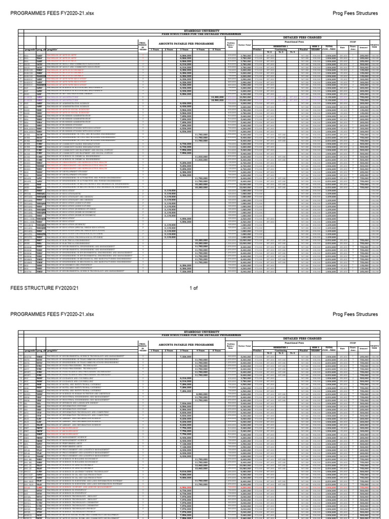 Fees Structure For The Detailed Programmes | PDF | Qualifications ...