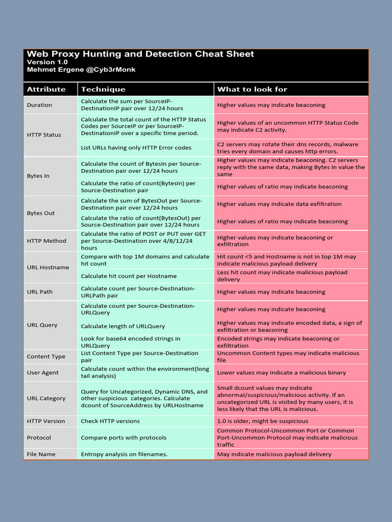 Web Proxy Hunting and Detection Cheat Sheet | Download Free PDF ...