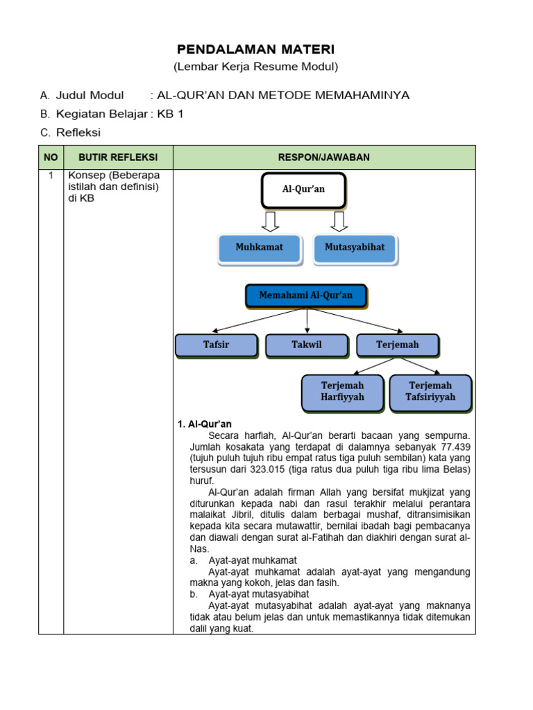 LK - Resume Pendalaman Materi PPG 2022 KB1 | PDF