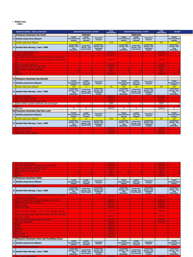 Form SPM Data Bangda Dinkes | PDF