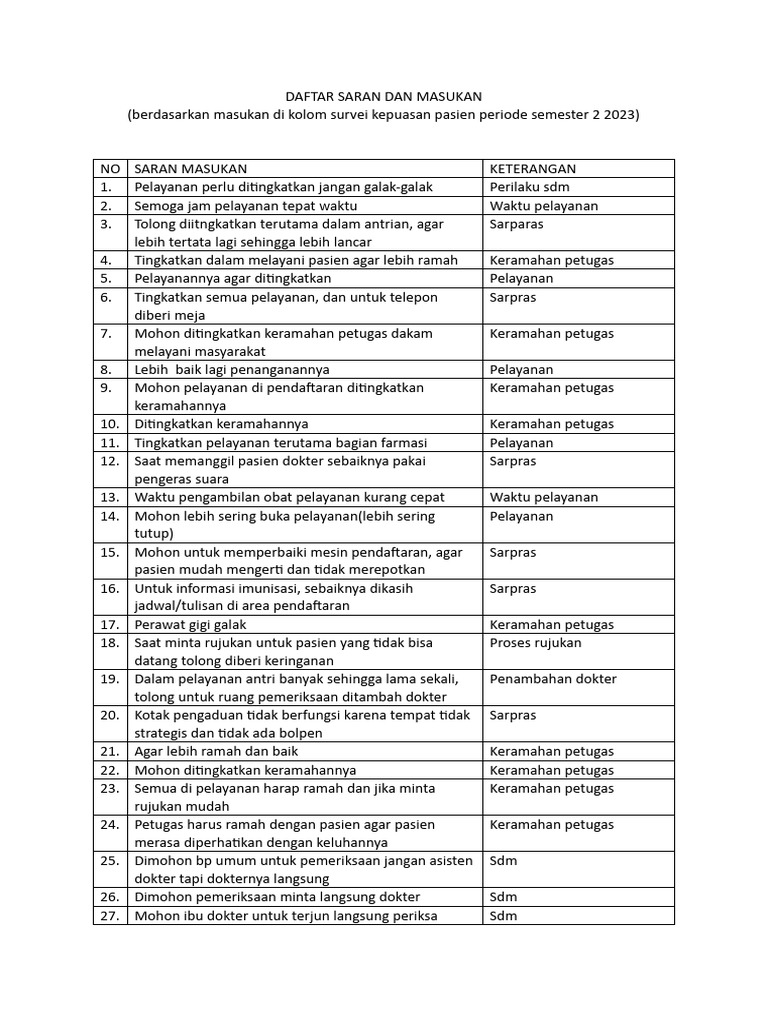 Daftar Saran Dan Masukan SKM Sem 1 2023 | PDF