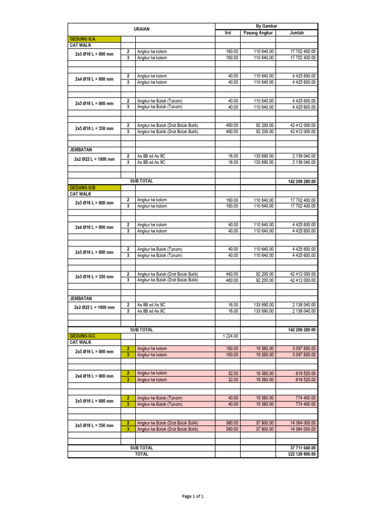 Lampiran SPK - Angkur Ica Icb Icc | PDF