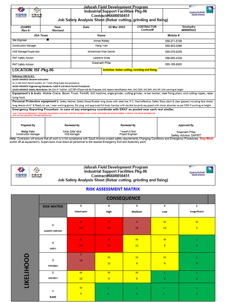 Job Safety Analysis Work Sheet Steel Fixing | PDF | Personal Protective ...