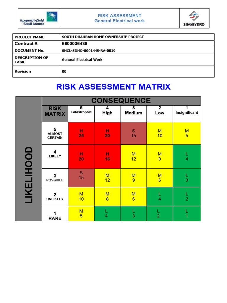 Risk Assessment for Electrical Work | PDF | Risk | Risk Assessment
