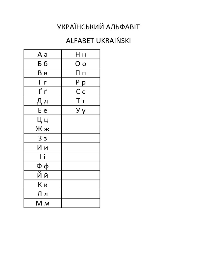 Ukraiński alfabet | PDF