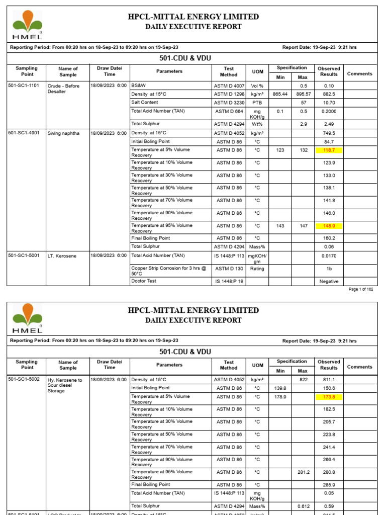 Hpcl-Mittal Energy Limited: Daily Executive Report | PDF | Density | Temperature