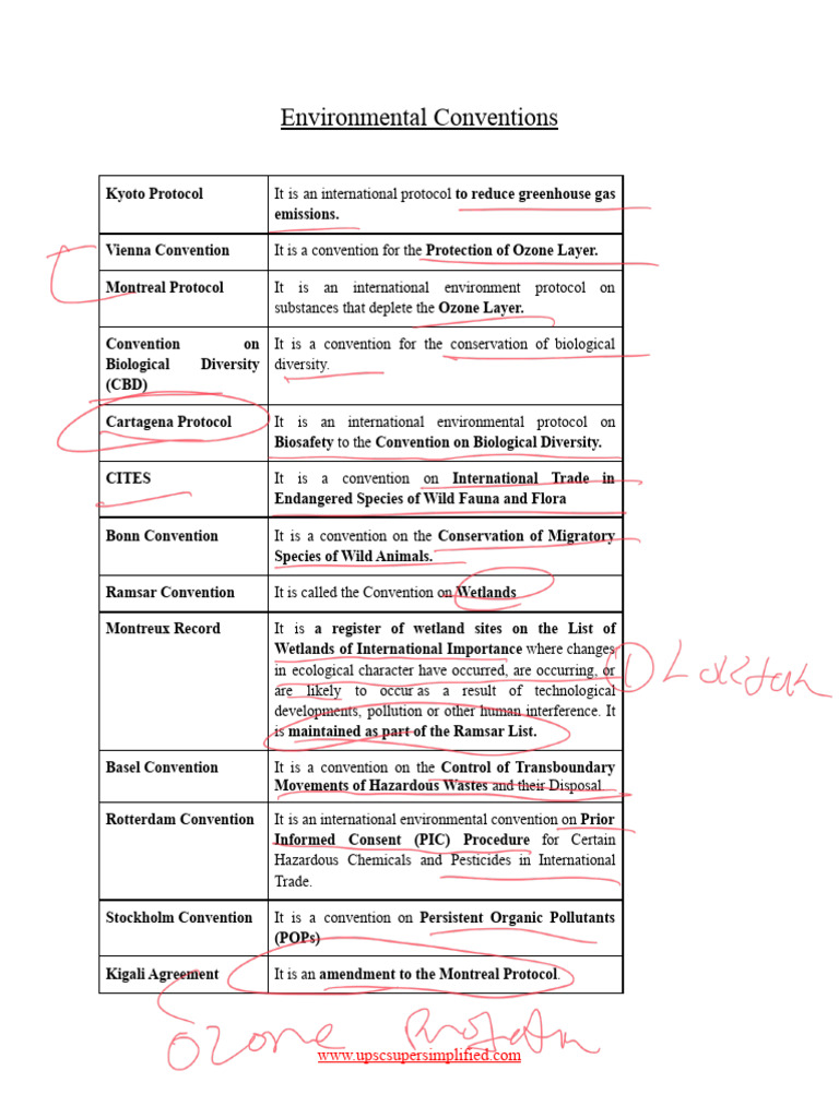 Environmental Conventions | PDF | Natural Environment | Climate Change