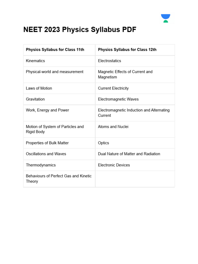 NEET Physics Syllabus PDF | PDF | Newton's Laws Of Motion | Force