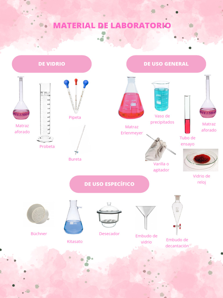 Material de Laboratorio 2º Eso | PDF