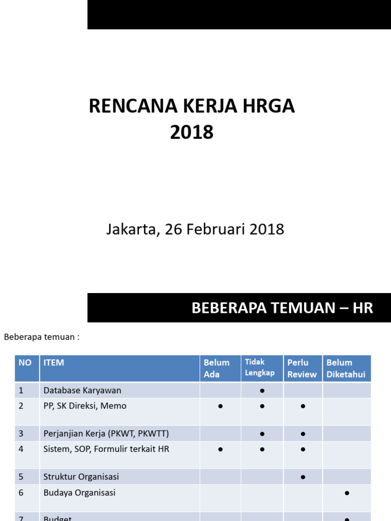 HRGA Road Map & Planning 2018 | PDF