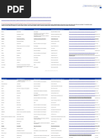 Designated Medical Event Dme List en | PDF | Hepatitis | Ischemia
