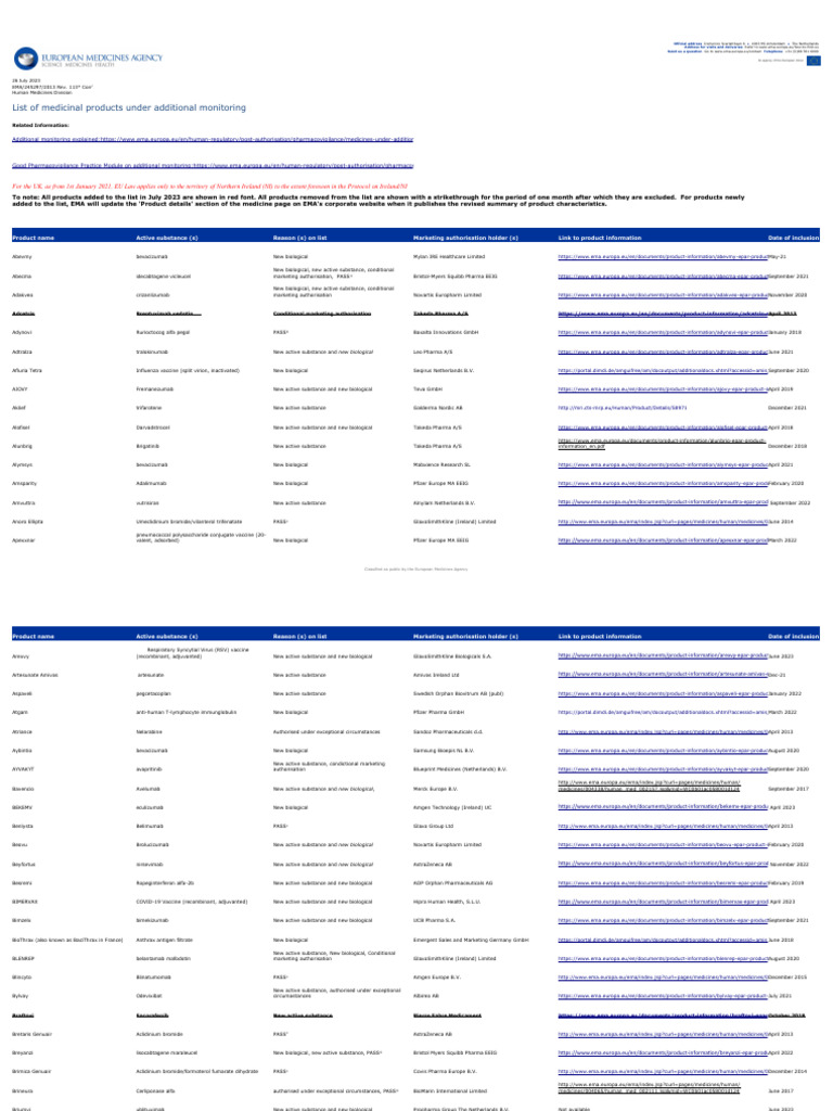 EMA Additional Monitoring Product List | PDF | Drugs | Pharmaceutical Sciences