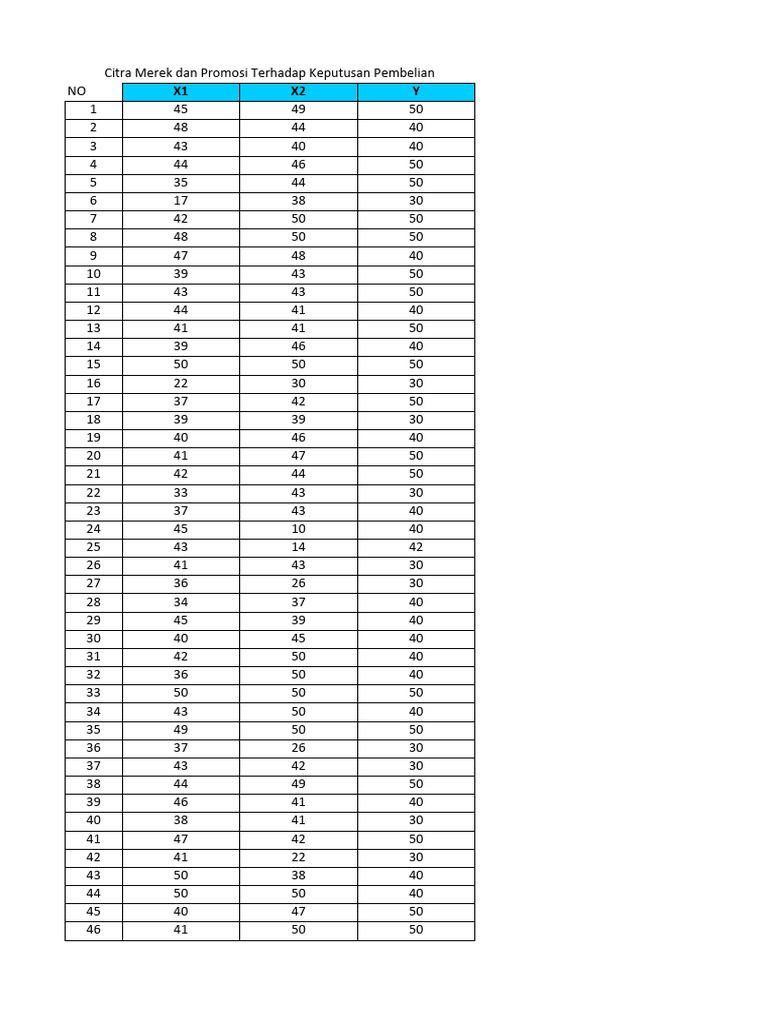 Contoh Latihan Data Kuesioner - Matkul Statistik II | PDF