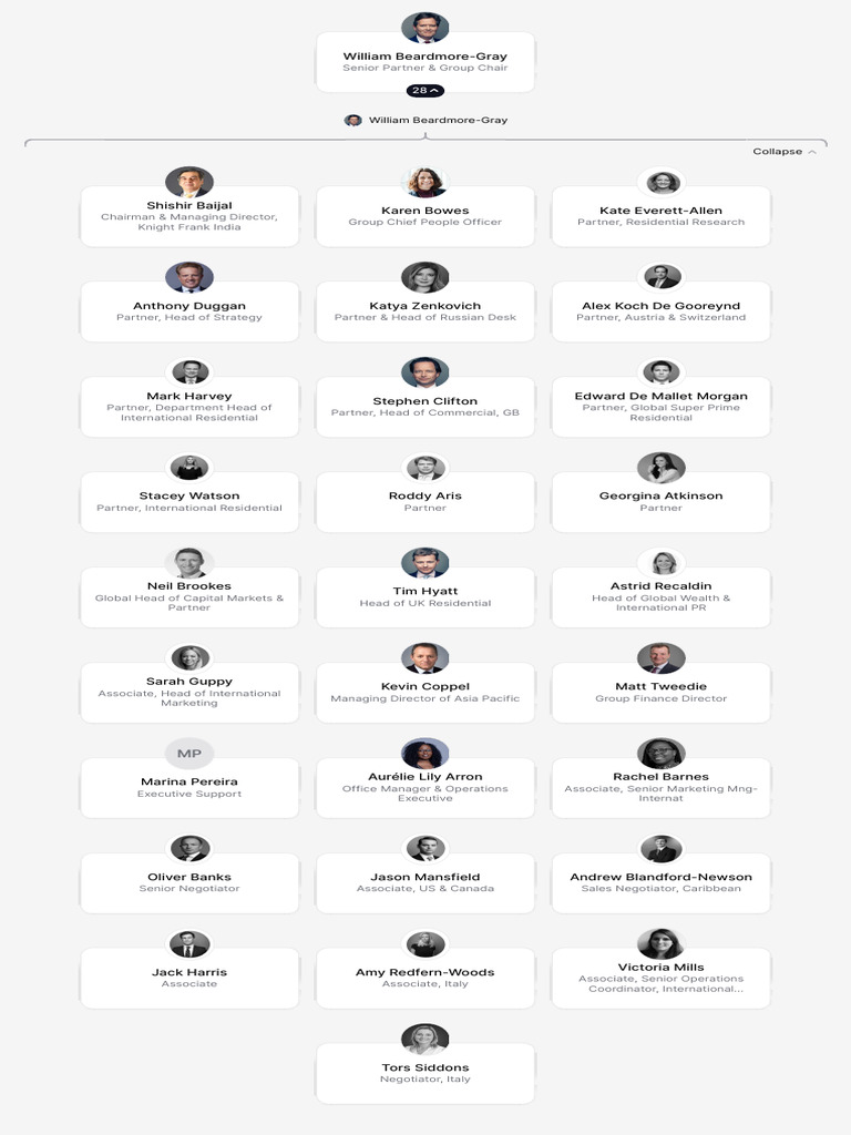 Knight Frank - Org Chart, Teams, Culture & Jobs | PDF | Private Sector