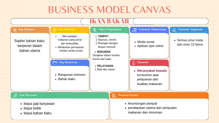 Colorful Modern and Friendly Rounded Business Model Canvas Brainstorm | PDF
